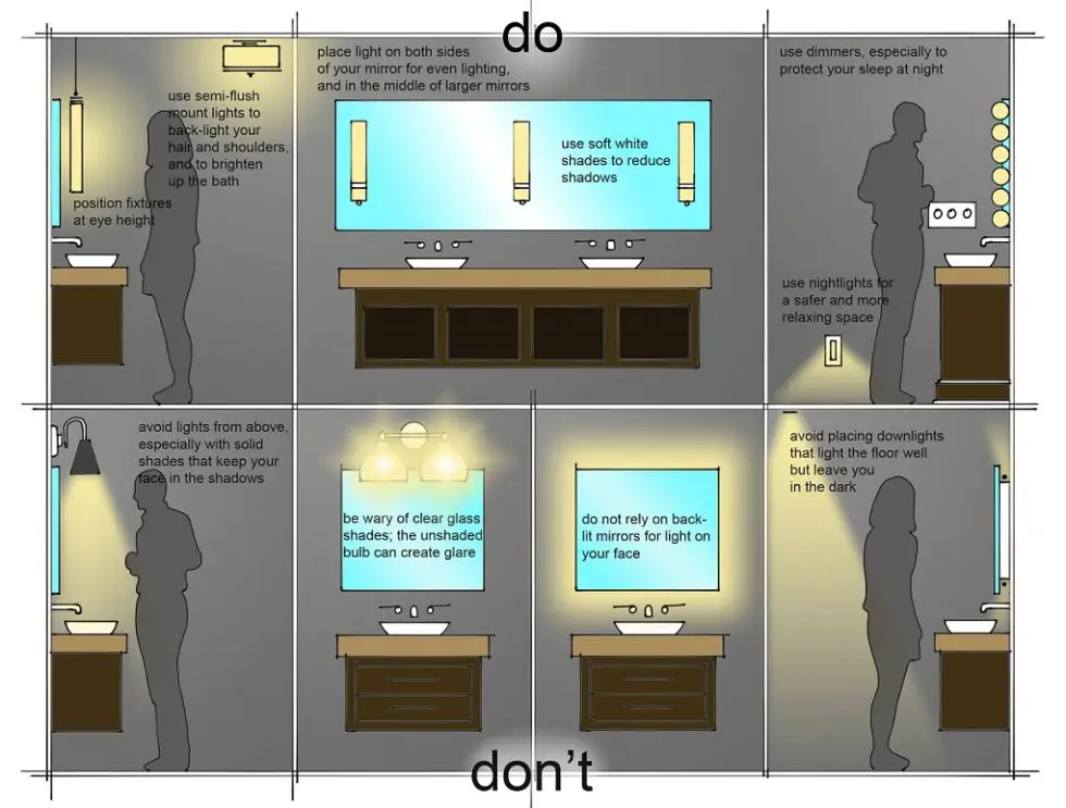 What Size Light Fixture Over Bathroom Vanity? | A Complete Guide