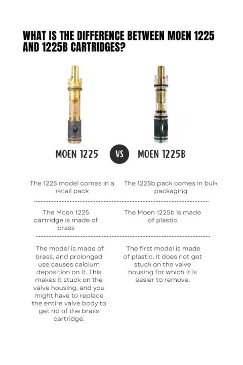 Moen 1225 vs 1225b Cartridge | Comparison & Guide